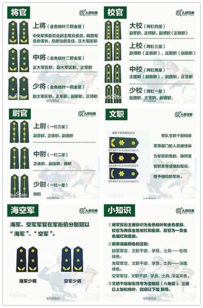 部队军衔等级排名_军官与士兵如何区分-第2张图片-山城妙识