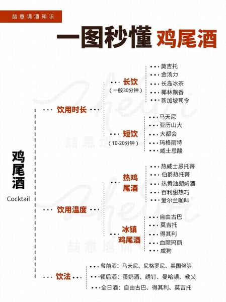 鸡尾酒怎么调_新手入门调酒步骤-第2张图片-山城妙识