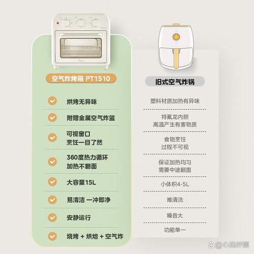 美的电烤箱怎么用_美的电烤箱第一次使用注意事项-第2张图片-山城妙识 美的电烤箱怎么用_美的电烤箱第一次使用注意事项-第2张图片-山城妙识