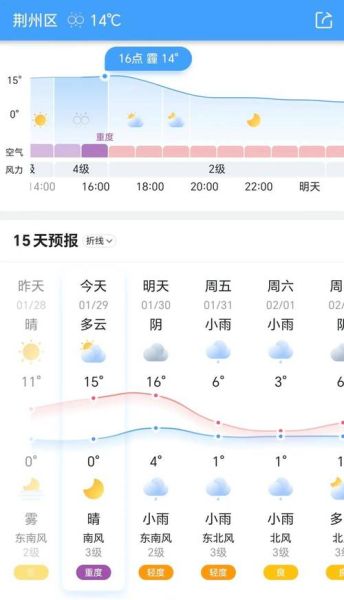 鲅鱼圈24小时天气变化_今日出行穿什么-第1张图片-山城妙识 鲅鱼圈24小时天气变化_今日出行穿什么-第1张图片-山城妙识