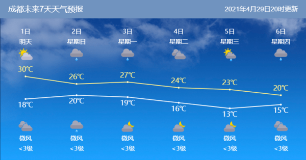 鲅鱼圈24小时天气变化_今日出行穿什么-第3张图片-山城妙识 鲅鱼圈24小时天气变化_今日出行穿什么-第3张图片-山城妙识
