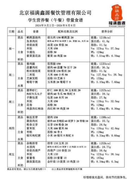 营养午餐教学设计怎么做_小学生营养午餐怎么搭配-第2张图片-山城妙识 营养午餐教学设计怎么做_小学生营养午餐怎么搭配-第2张图片-山城妙识
