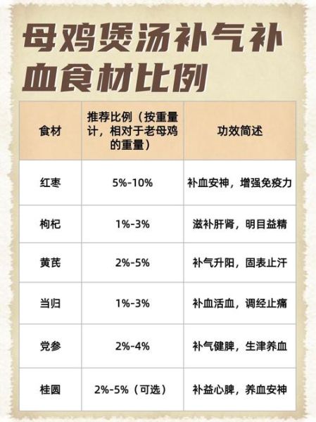 煲老鸡汤要放什么材料_老母鸡炖汤最佳配料-第1张图片-山城妙识 煲老鸡汤要放什么材料_老母鸡炖汤最佳配料-第1张图片-山城妙识