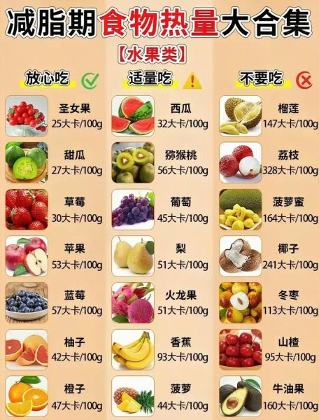 减肥食物热量表大全_哪些低卡食物适合减脂期-第3张图片-山城妙识