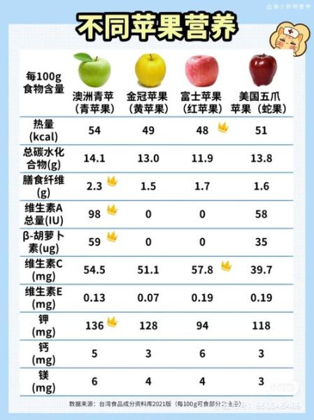 长期吃苹果的好处有哪些_坚持吃苹果能减肥吗-第2张图片-山城妙识