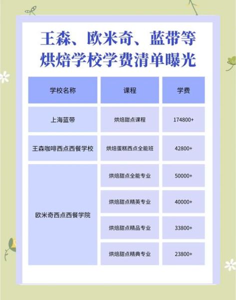 刘清蛋糕烘焙学校怎么样_学费多少钱-第1张图片-山城妙识 刘清蛋糕烘焙学校怎么样_学费多少钱-第1张图片-山城妙识