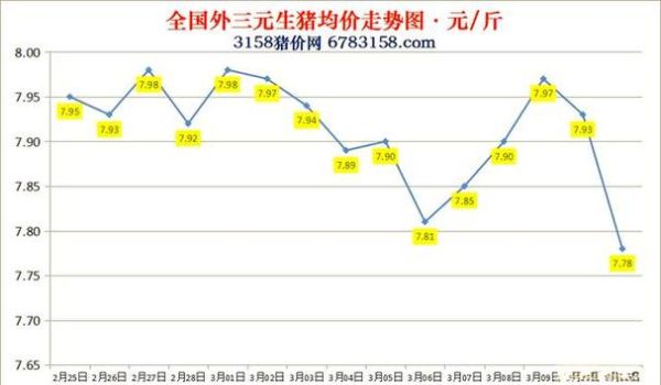 今日猪肉价格多少钱一斤_近期猪价为何波动-第2张图片-山城妙识