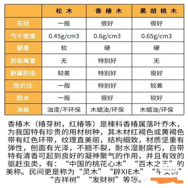 香椿木一方多少钱_香椿木价格行情-第1张图片-山城妙识