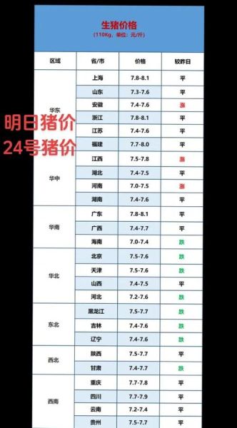 今日猪肉价格多少钱一斤_近期猪价为何波动-第3张图片-山城妙识