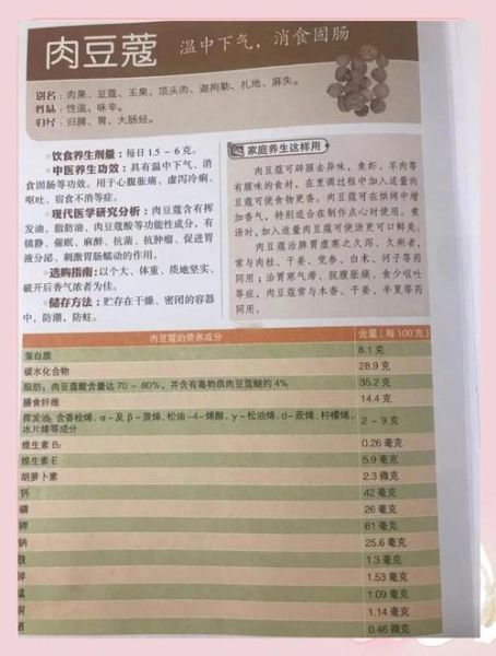 肉蔻的功效与作用_肉蔻怎么吃-第1张图片-山城妙识 肉蔻的功效与作用_肉蔻怎么吃-第1张图片-山城妙识