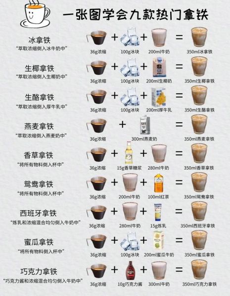 焦糖拿铁怎么做_焦糖拿铁配方比例-第2张图片-山城妙识 焦糖拿铁怎么做_焦糖拿铁配方比例-第2张图片-山城妙识