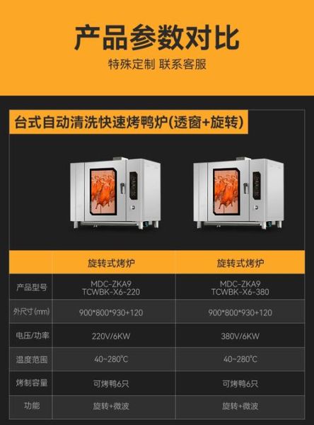 烤鸭烤箱多少钱一台_家用商用价格差多少-第2张图片-山城妙识 烤鸭烤箱多少钱一台_家用商用价格差多少-第2张图片-山城妙识