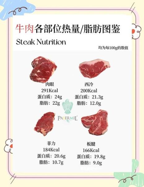 牛肉锅贴热量是多少_减肥能吃吗-第2张图片-山城妙识