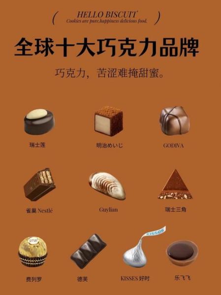 巧克力十大名牌排行榜_哪个牌子最好吃-第1张图片-山城妙识 巧克力十大名牌排行榜_哪个牌子最好吃-第1张图片-山城妙识
