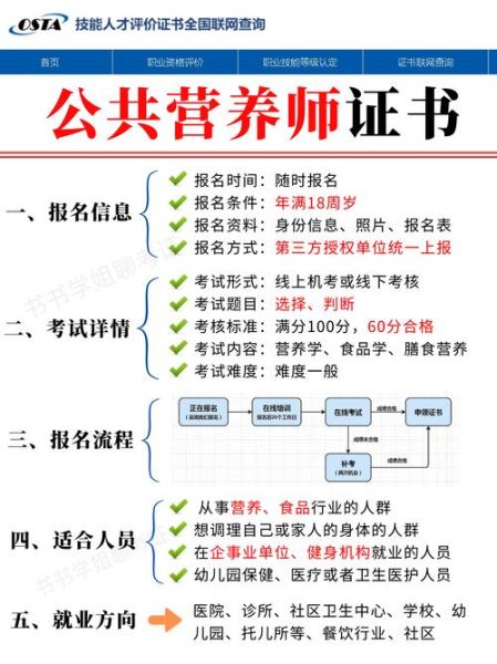 健康营养师2021报考时间_如何报名-第3张图片-山城妙识 健康营养师2021报考时间_如何报名-第3张图片-山城妙识