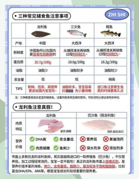 龙利鱼刺多吗_龙利鱼适合宝宝吃吗-第1张图片-山城妙识 龙利鱼刺多吗_龙利鱼适合宝宝吃吗-第1张图片-山城妙识