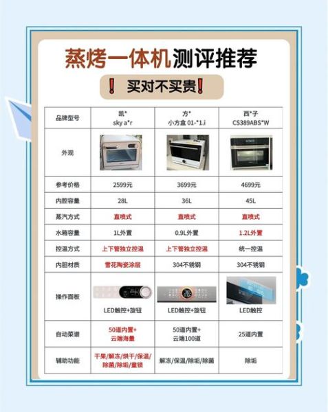 蒸烤一体机值得买吗_蒸烤一体机实用吗-第1张图片-山城妙识 蒸烤一体机值得买吗_蒸烤一体机实用吗-第1张图片-山城妙识