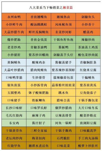 菜名网名怎么取_菜名网名大全推荐-第3张图片-山城妙识 菜名网名怎么取_菜名网名大全推荐-第3张图片-山城妙识