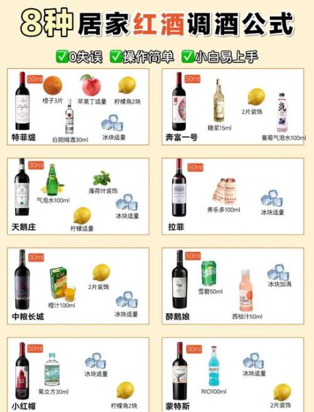 葡萄酒酿造比例是多少_如何调配口感最佳-第1张图片-山城妙识