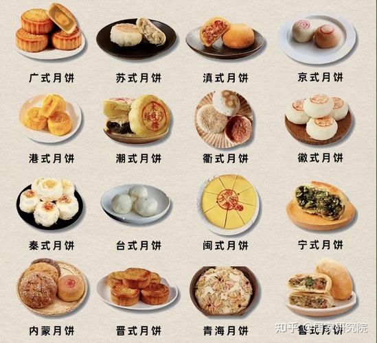 月饼有哪些种类_传统月饼分类大全-第2张图片-山城妙识 月饼有哪些种类_传统月饼分类大全-第2张图片-山城妙识