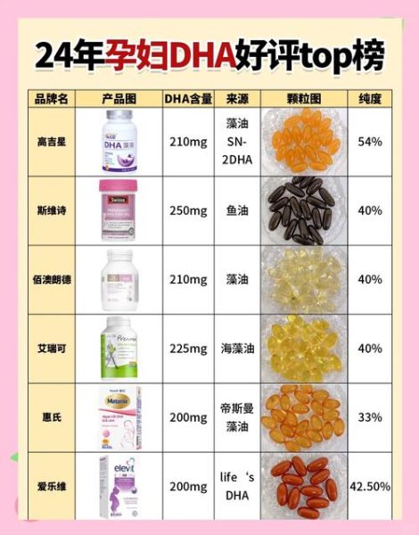 孕妇DHA哪个牌子好_孕妇DHA十大牌子排行榜-第1张图片-山城妙识 孕妇DHA哪个牌子好_孕妇DHA十大牌子排行榜-第1张图片-山城妙识