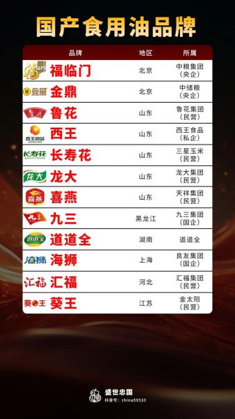 中国十大粮油企业排名_哪家品牌最值得信赖-第2张图片-山城妙识 中国十大粮油企业排名_哪家品牌最值得信赖-第2张图片-山城妙识