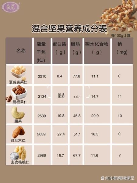 哪种坚果最有营养_十大坚果营养排名-第2张图片-山城妙识 哪种坚果最有营养_十大坚果营养排名-第2张图片-山城妙识