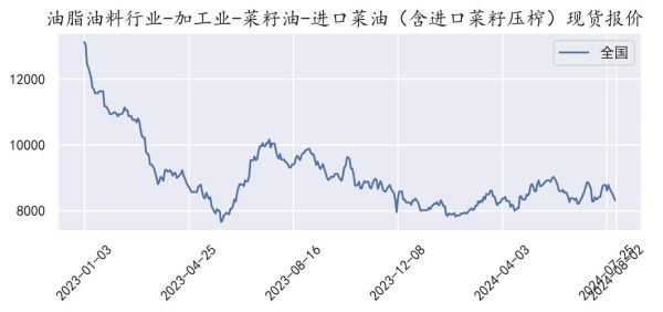 食用油价格为什么上涨_最新食用油价格行情-第3张图片-山城妙识 食用油价格为什么上涨_最新食用油价格行情-第3张图片-山城妙识