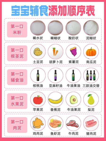 1岁宝宝辅食怎么做_辅食添加顺序-第3张图片-山城妙识 1岁宝宝辅食怎么做_辅食添加顺序-第3张图片-山城妙识
