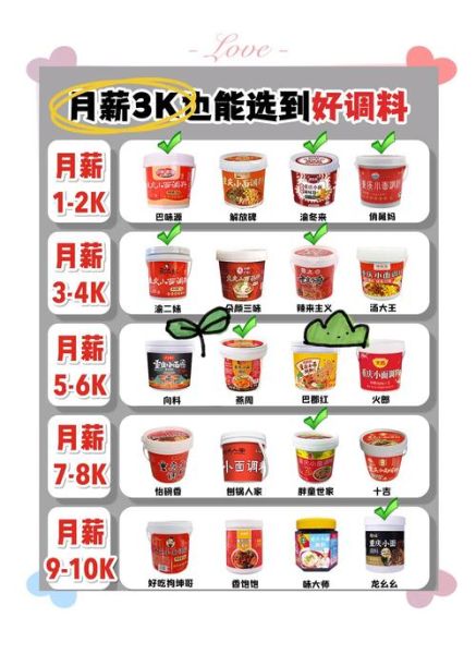 重庆小面调料怎么配_正宗重庆小面配方比例-第1张图片-山城妙识 重庆小面调料怎么配_正宗重庆小面配方比例-第1张图片-山城妙识