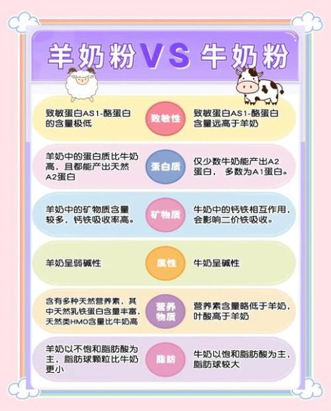 乳粉好还是奶粉好_乳粉和奶粉的区别-第1张图片-山城妙识 乳粉好还是奶粉好_乳粉和奶粉的区别-第1张图片-山城妙识