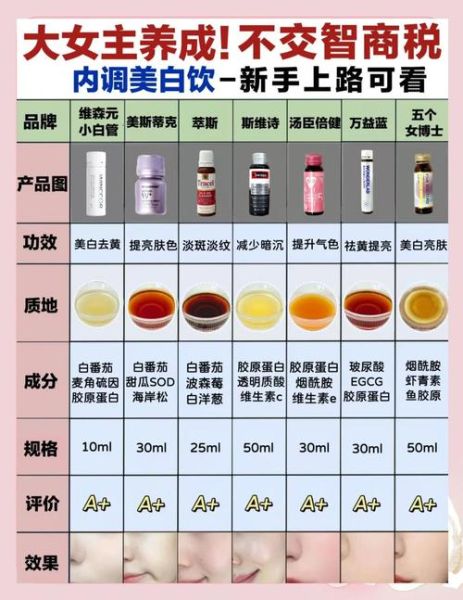 美白食品排行榜前十名_哪些食物真的能变白-第1张图片-山城妙识 美白食品排行榜前十名_哪些食物真的能变白-第1张图片-山城妙识