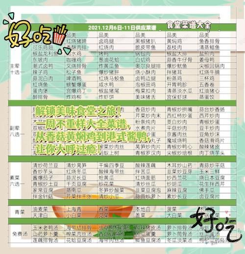 食堂菜谱大全_如何搭配一周营养餐-第2张图片-山城妙识 食堂菜谱大全_如何搭配一周营养餐-第2张图片-山城妙识