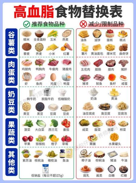 高血脂不能吃什么_高血脂食物一览表-第1张图片-山城妙识 高血脂不能吃什么_高血脂食物一览表-第1张图片-山城妙识