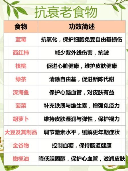 女人养颜抗衰老吃什么最好_女人吃什么延缓衰老-第1张图片-山城妙识 女人养颜抗衰老吃什么最好_女人吃什么延缓衰老-第1张图片-山城妙识