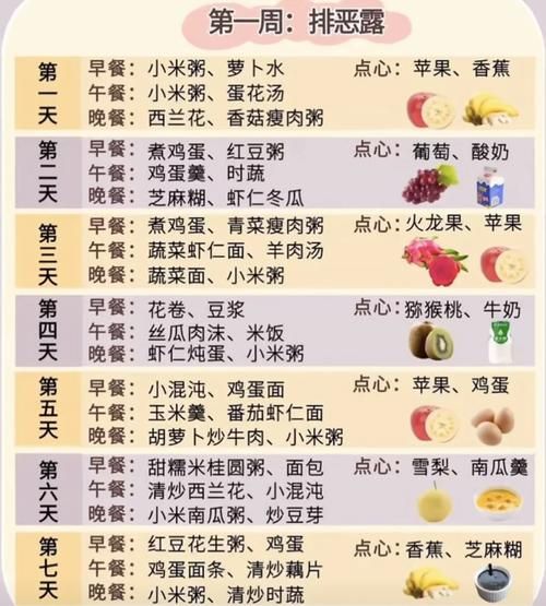 顺产后三天吃什么好_顺产妈妈饮食禁忌-第3张图片-山城妙识