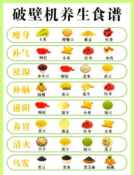 破壁机可以做什么美食_破壁机食谱大全-第2张图片-山城妙识 破壁机可以做什么美食_破壁机食谱大全-第2张图片-山城妙识