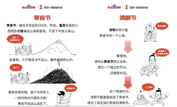寒食节是怎么来的_寒食节为什么禁火-第2张图片-山城妙识 寒食节是怎么来的_寒食节为什么禁火-第2张图片-山城妙识