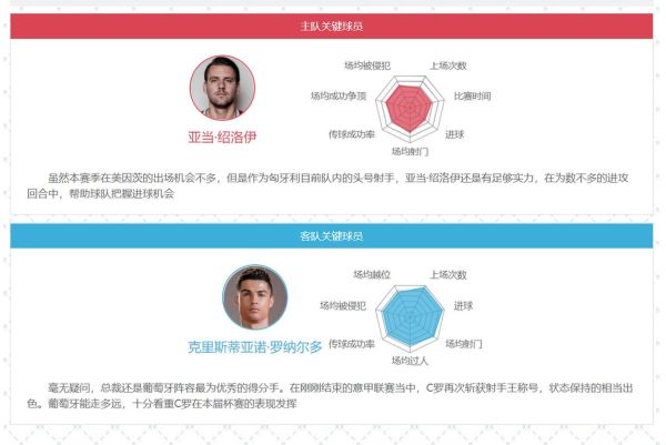 葡萄牙vs匈牙利比分预测_葡萄牙vs匈牙利谁能赢-第2张图片-山城妙识 葡萄牙vs匈牙利比分预测_葡萄牙vs匈牙利谁能赢-第2张图片-山城妙识