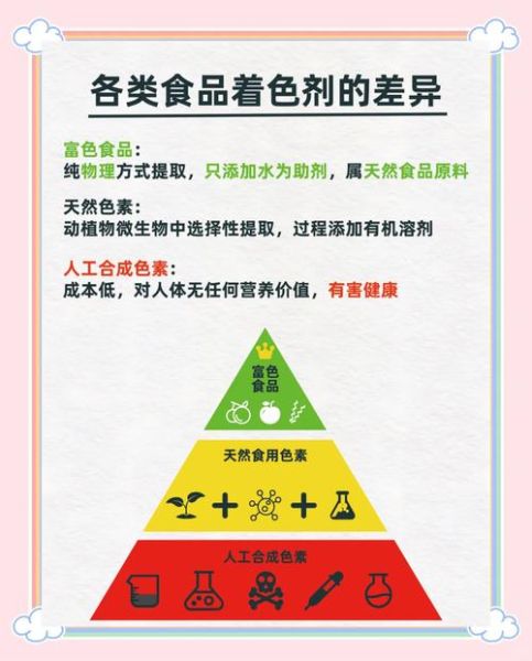 食用色素是什么做的_天然色素和人工色素区别-第1张图片-山城妙识 食用色素是什么做的_天然色素和人工色素区别-第1张图片-山城妙识