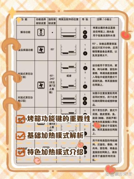 电烤箱第一次怎么用_电烤箱使用步骤详解-第1张图片-山城妙识 电烤箱第一次怎么用_电烤箱使用步骤详解-第1张图片-山城妙识