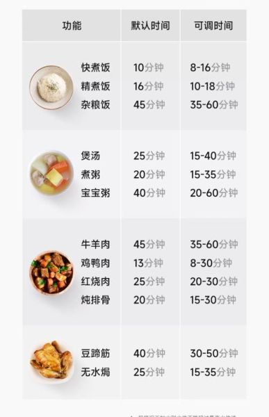 电压力锅能做什么菜_电压力锅菜谱大全-第2张图片-山城妙识 电压力锅能做什么菜_电压力锅菜谱大全-第2张图片-山城妙识