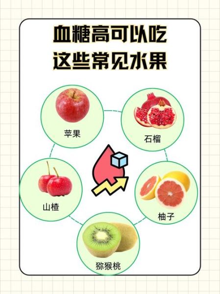 糖尿病适合吃什么水果_血糖高可以吃哪些水果-第3张图片-山城妙识