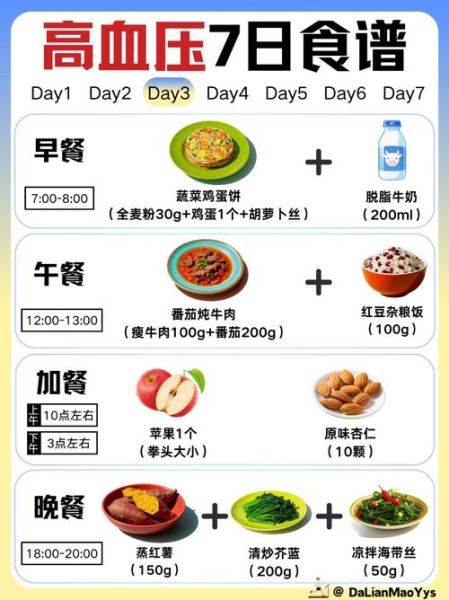 高血压冠心病吃什么好_一周食谱怎么安排-第1张图片-山城妙识 高血压冠心病吃什么好_一周食谱怎么安排-第1张图片-山城妙识
