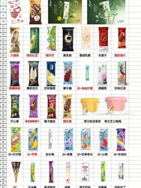 蒙牛冰淇淋加盟费多少钱_加盟条件有哪些-第3张图片-山城妙识 蒙牛冰淇淋加盟费多少钱_加盟条件有哪些-第3张图片-山城妙识