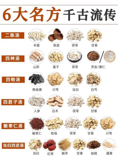 中药煲汤汤料配方大全_哪些药材适合日常煲汤-第1张图片-山城妙识