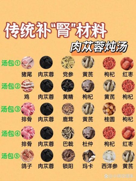 中药煲汤汤料配方大全_哪些药材适合日常煲汤-第3张图片-山城妙识
