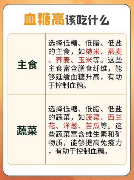 高血糖不能吃什么_高血糖忌口表全解析-第2张图片-山城妙识 高血糖不能吃什么_高血糖忌口表全解析-第2张图片-山城妙识