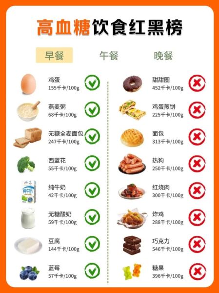 高血糖不能吃什么_高血糖忌口表全解析-第3张图片-山城妙识 高血糖不能吃什么_高血糖忌口表全解析-第3张图片-山城妙识
