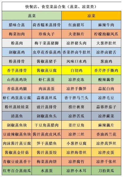 快餐菜谱1000种有哪些_怎么做才好吃-第1张图片-山城妙识 快餐菜谱1000种有哪些_怎么做才好吃-第1张图片-山城妙识